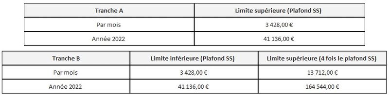 Gestionnaire de paie : bases de calcul des cotisations sociales